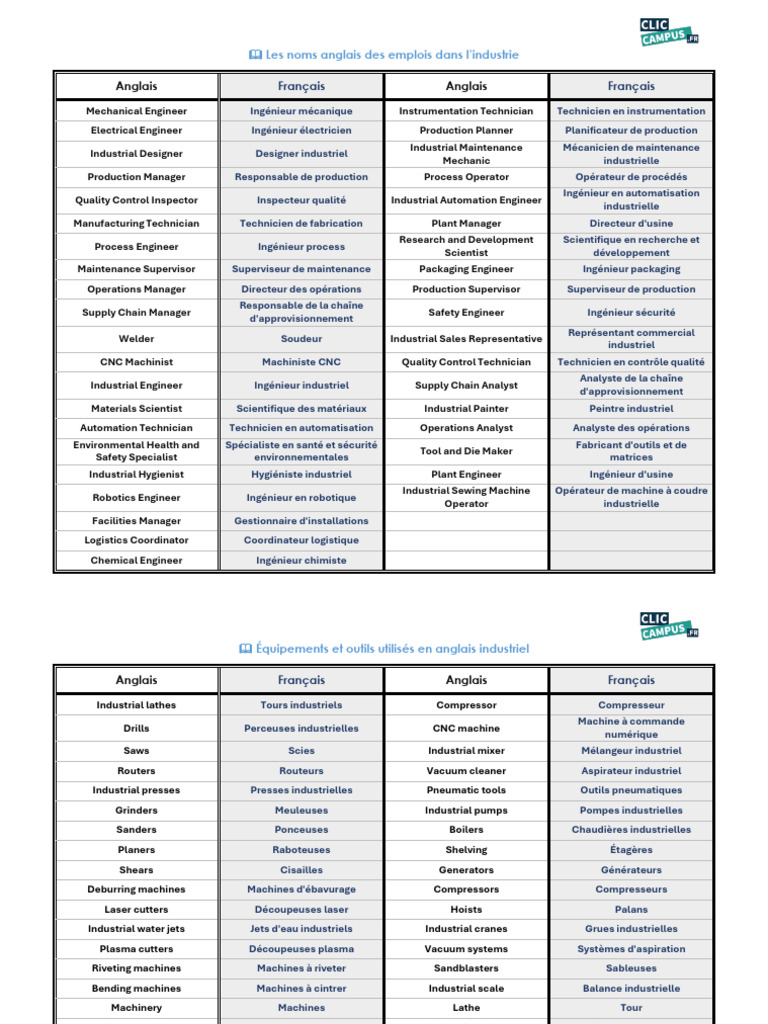 PDF de Poche Vocabulaire Anglais-Industriel | PDF | Six Sigma | Gestion ...