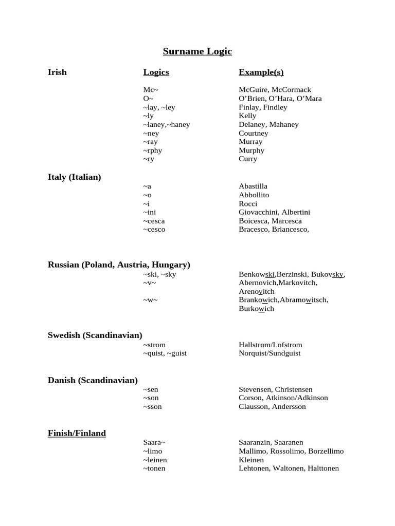 Surname Origins Guide | PDF | Surname | Onomastics