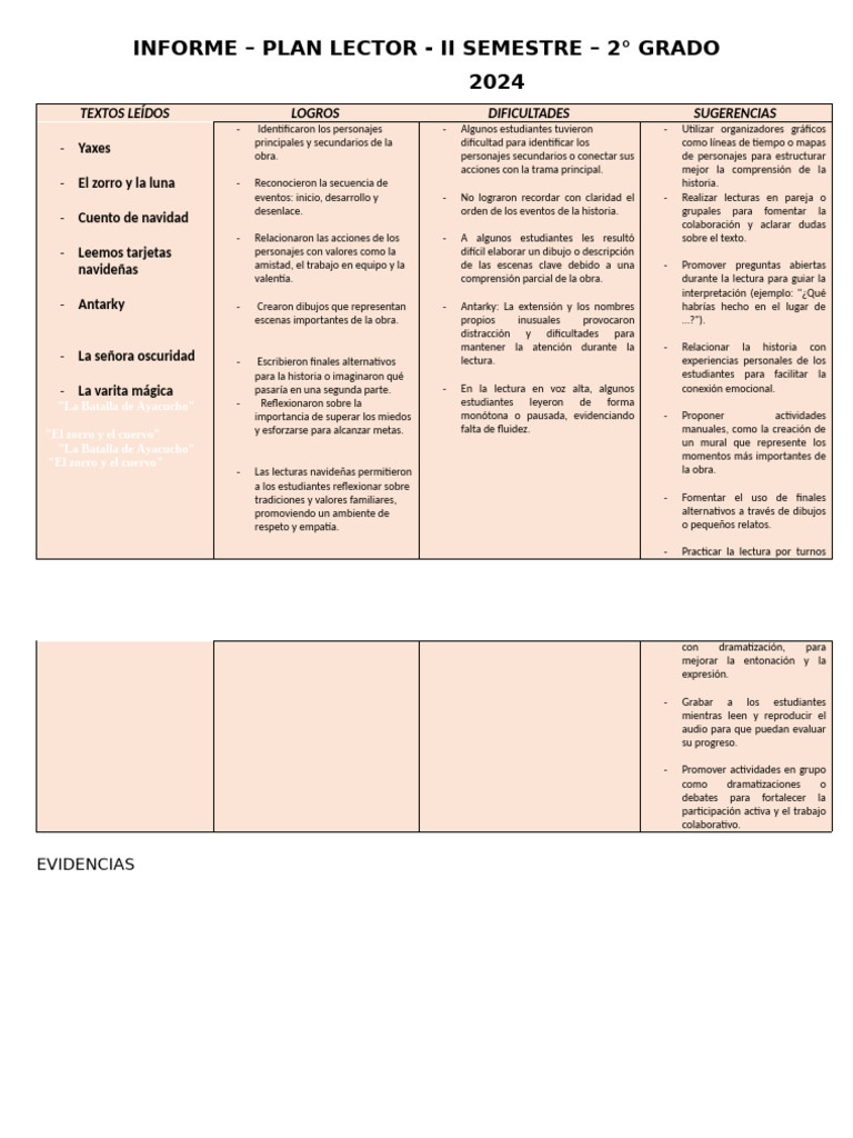 ESQUEMA INFORME PLAN LECTOR 2 grado 2024 | PDF