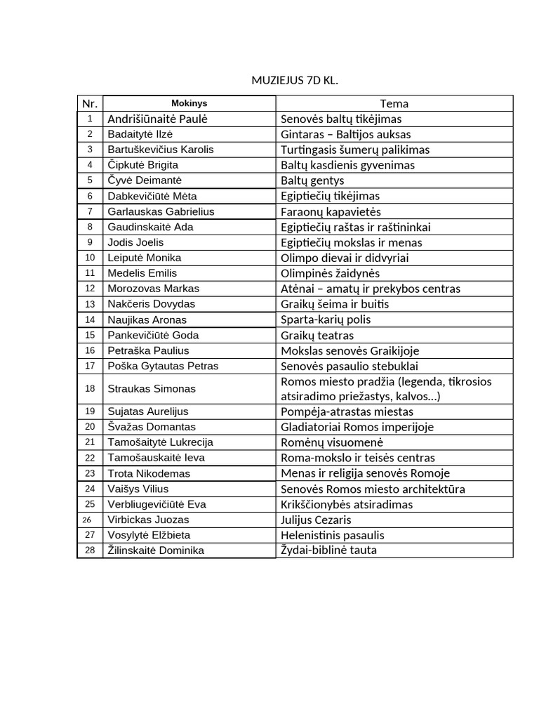 Muziejus 7d KL | PDF