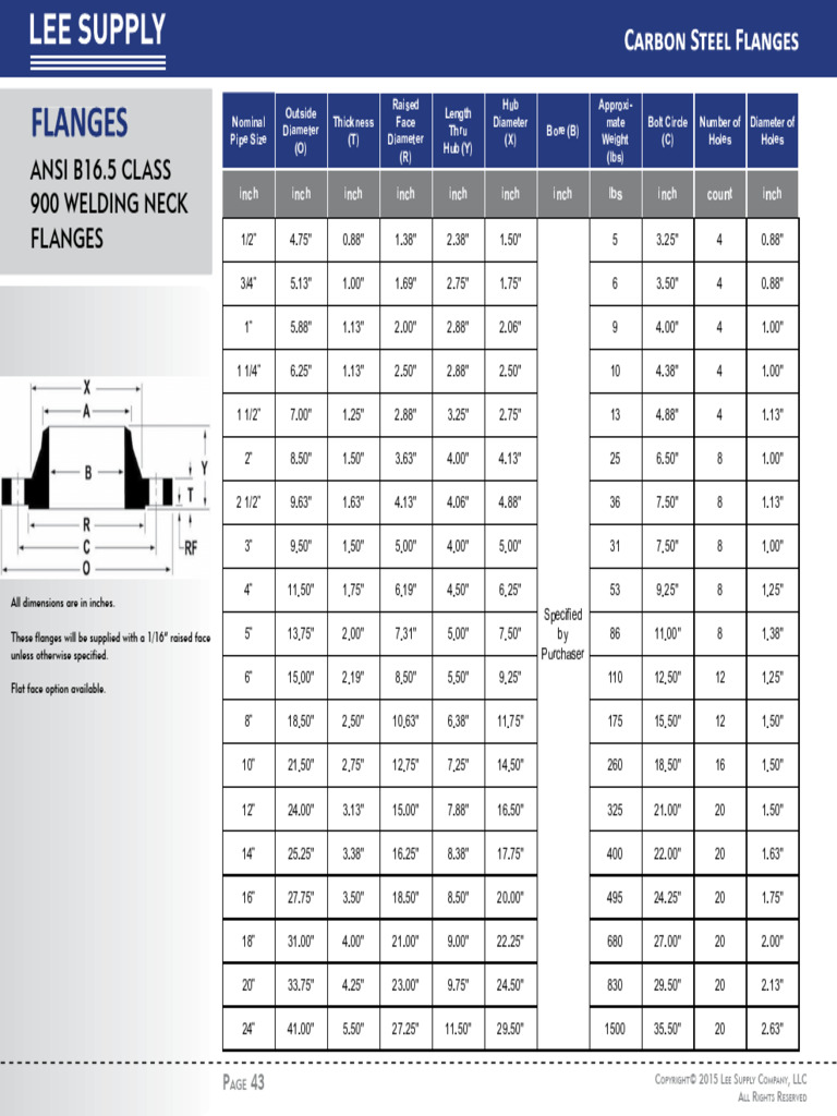 ANSI B16.5 Class 900 Flanges | PDF