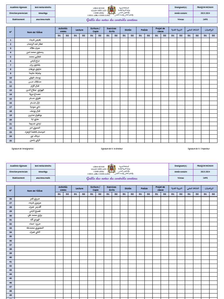 Grille de Notes G1 | PDF