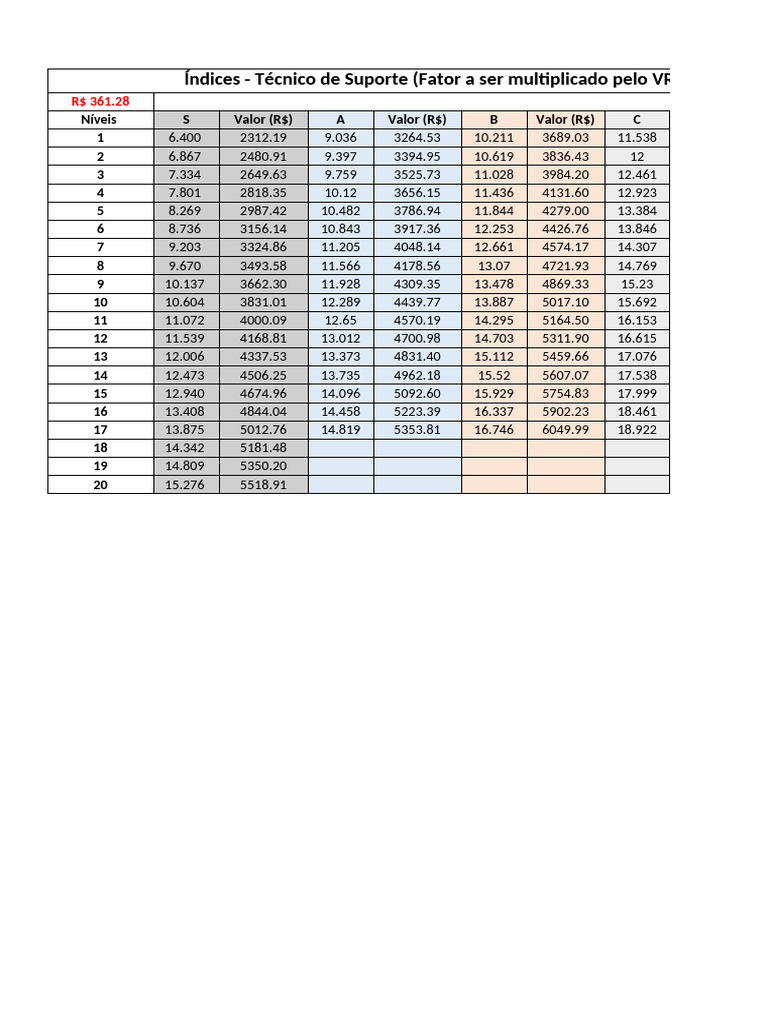 Ndices T Cnico de Suporte Fator A Ser Multiplicado Pelo VRV 16197425703341 744 | PDF