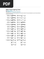 Transpose Song Cheat Sheet Guide | PDF | Musical Forms | Musical Techniques