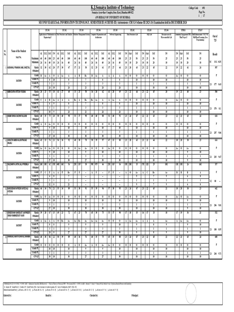 It Sem Iii Scheme Iii December 2024 Regular Pdf Software