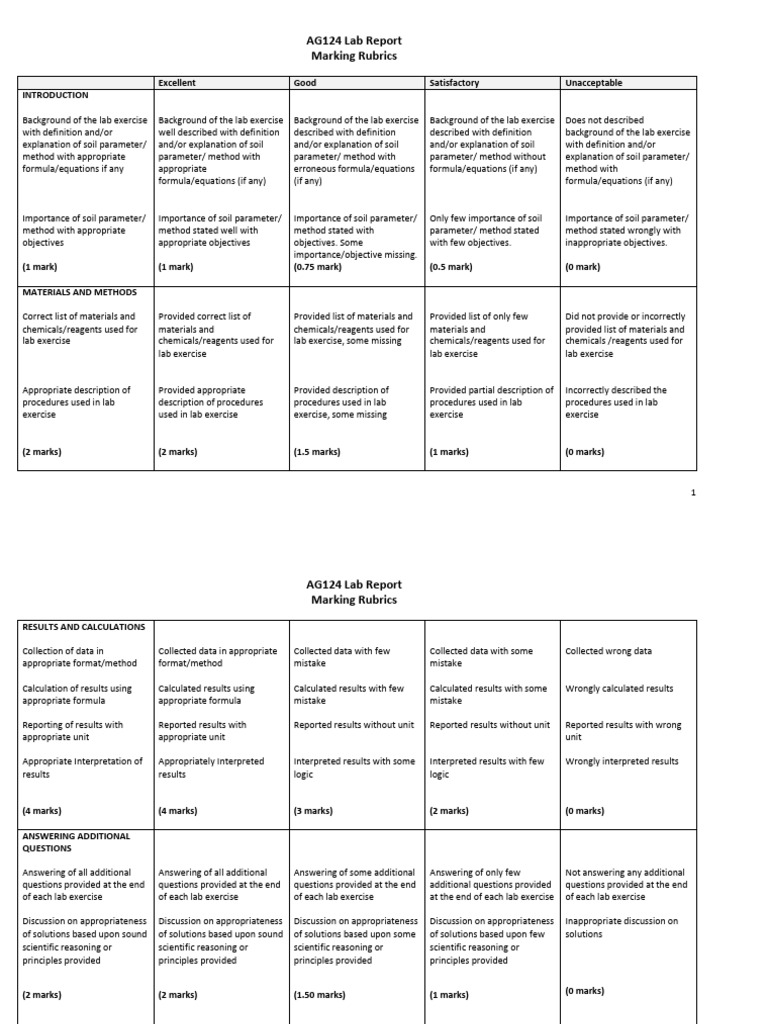 AG124 Lab Report Assessment Marking Rubric 2020_1 | PDF | Grammar AG124 Lab Report Assessment Marking Rubric 2020_1 | PDF | Grammar