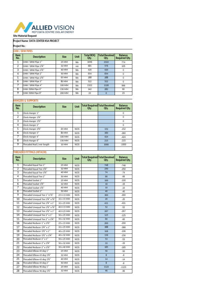 MR - Final Pipes & Fittings | PDF | Pipe (Fluid Conveyance) | Plumbing