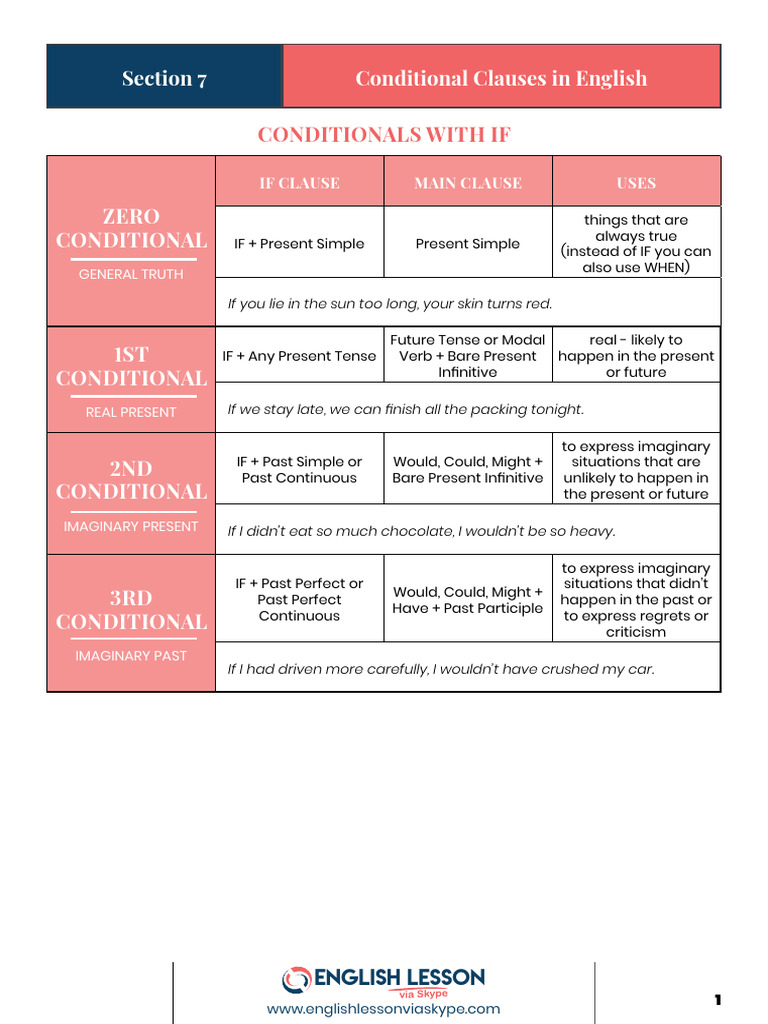 Conditionals with IF | PDF | Linguistic Typology | Linguistics