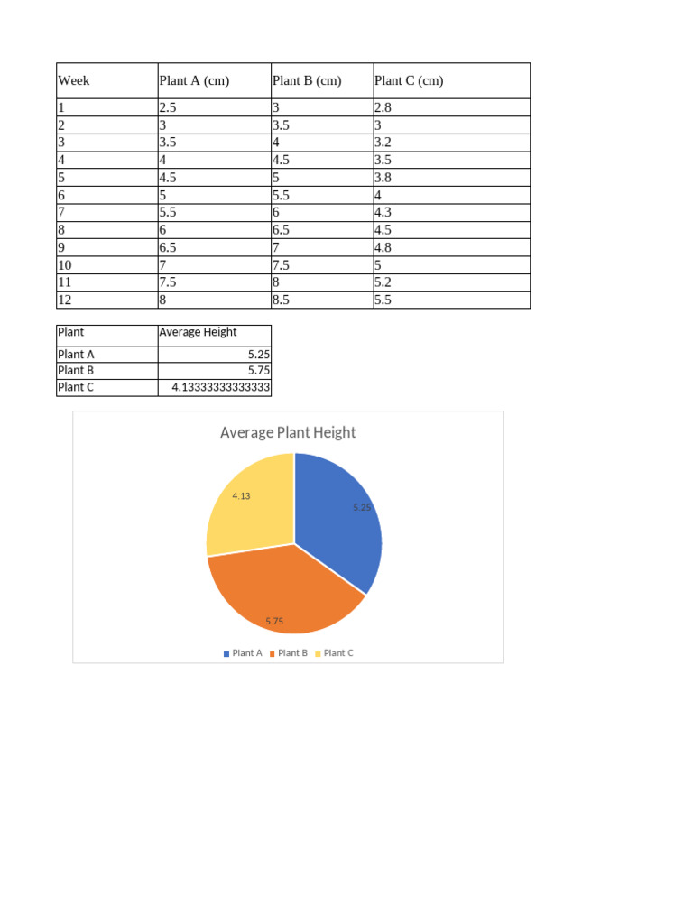 Biostats Assignment Nipun Sharma | PDF | Blood Pressure | Data Analysis
