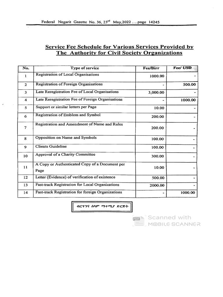 CoM Fee Regulation | PDF