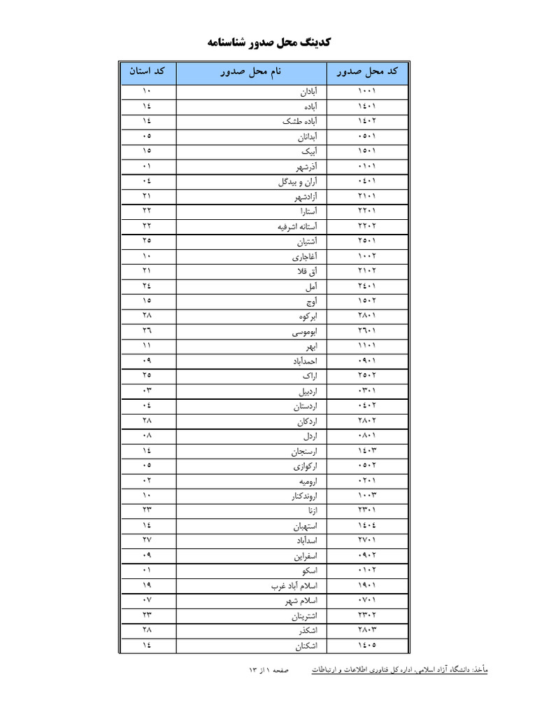 Issue Code | PDF Issue Code | PDF