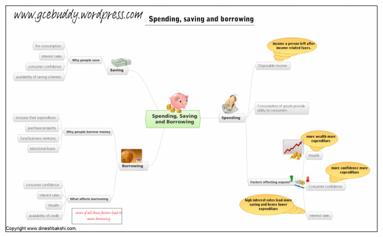 Spending Saving and Borrowing | PDF
