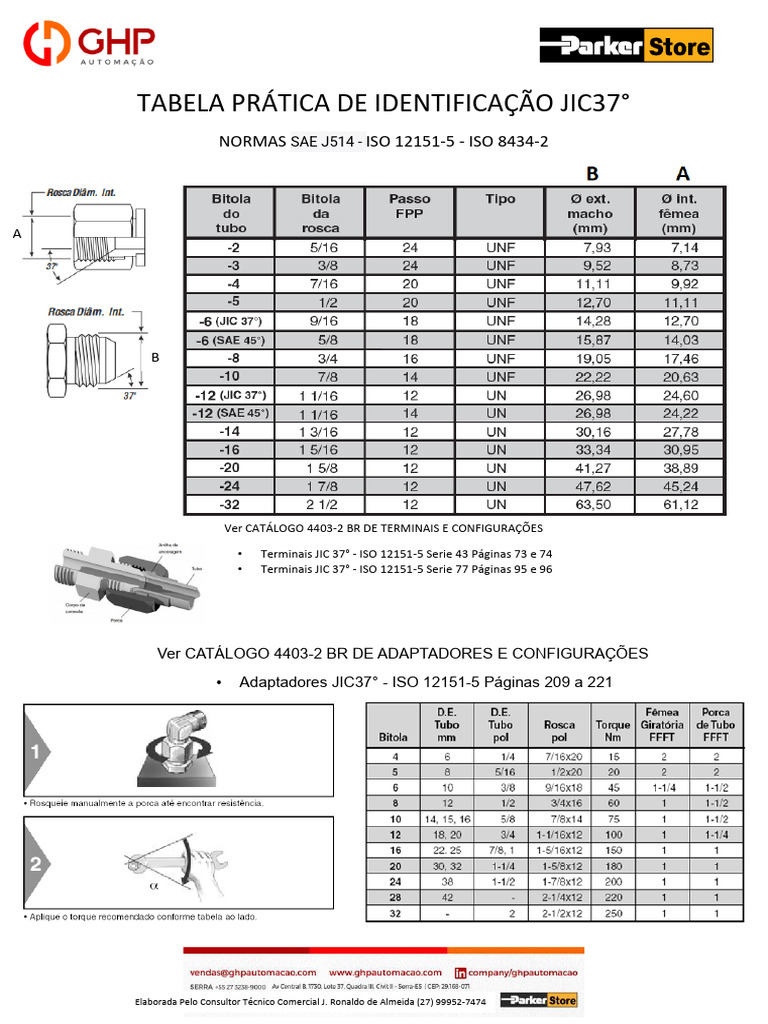Tabela Prática para IDENTIFICAR Sede de Vedações de Terminais para ...