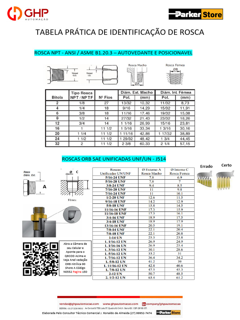 Tabela para IDENTIFICAR ROSCAS de Pórticos | PDF