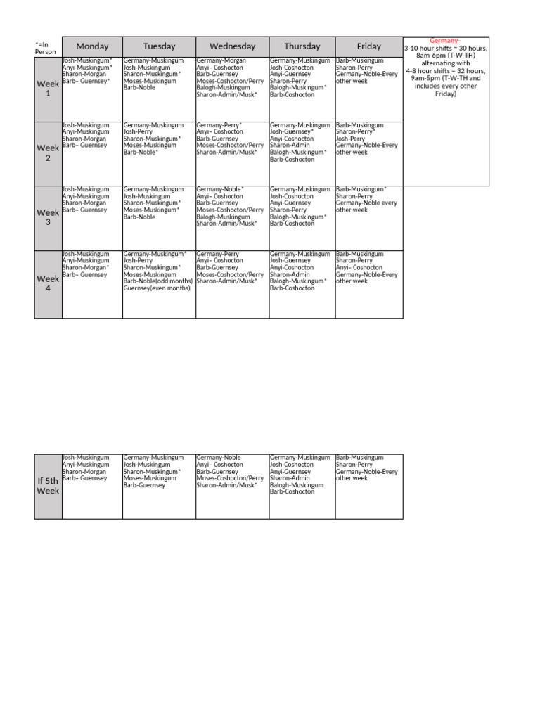 Permanent Prescriber Schedule1 | PDF