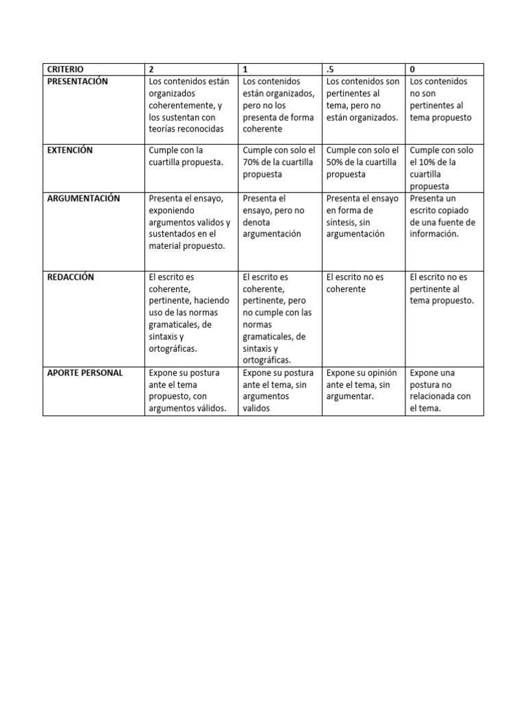 Rubrica de Ensayo | PDF