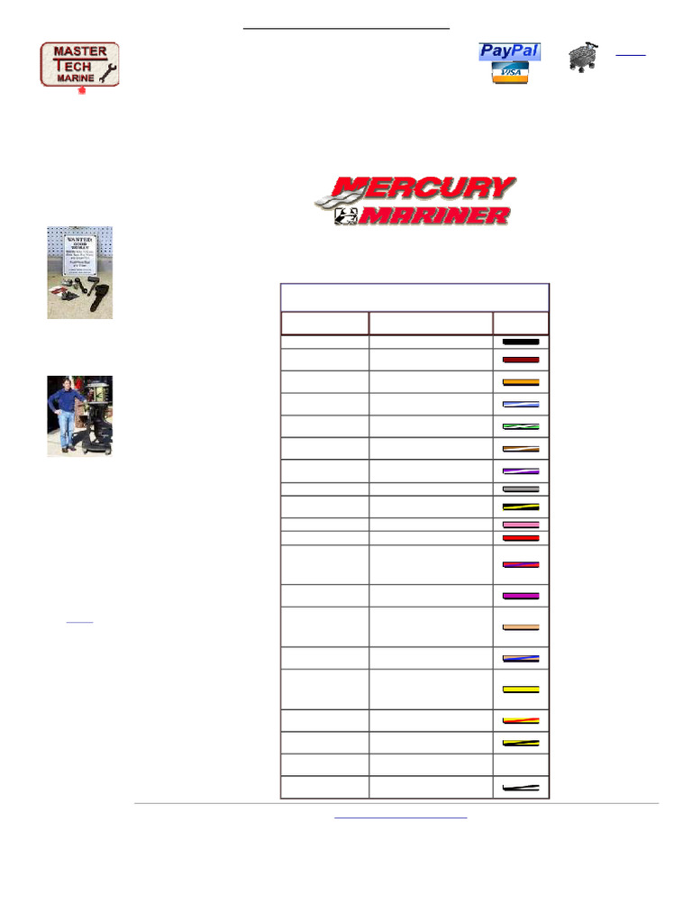 Mercury Outboard Wiring Color Codes | PDF | Color | Manufactured Goods
