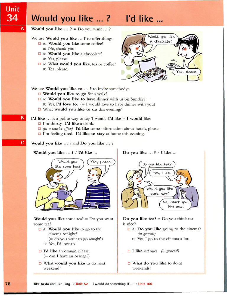 grammar reference for requests and offers | PDF