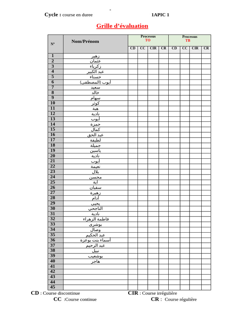 Grille D'obs CD TCF-2 | PDF
