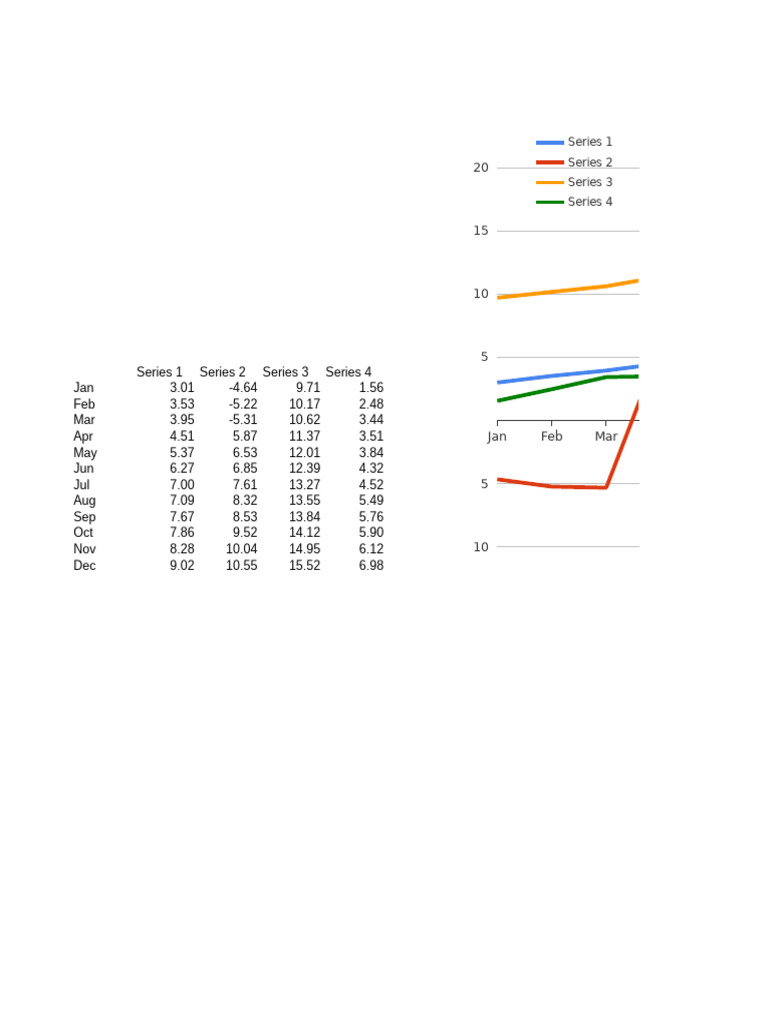 Line Chart | PDF