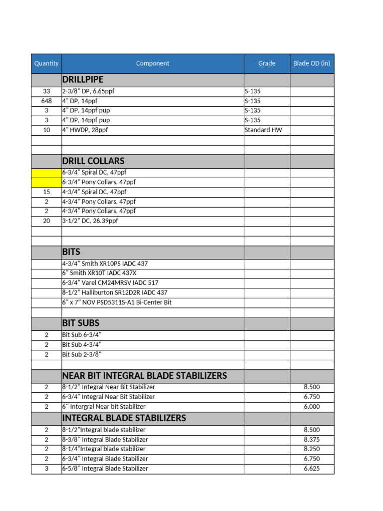 Poui ST BHA Master List | PDF | Borehole | Petroleum Reservoir