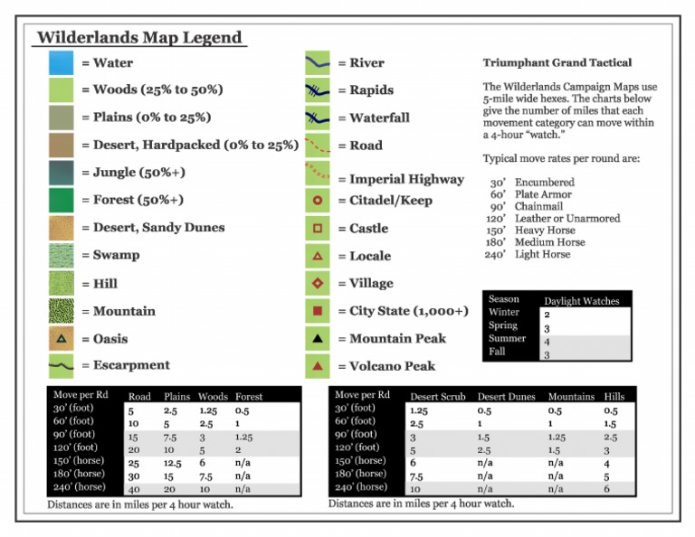 Wilderlands Map Legend | PDF