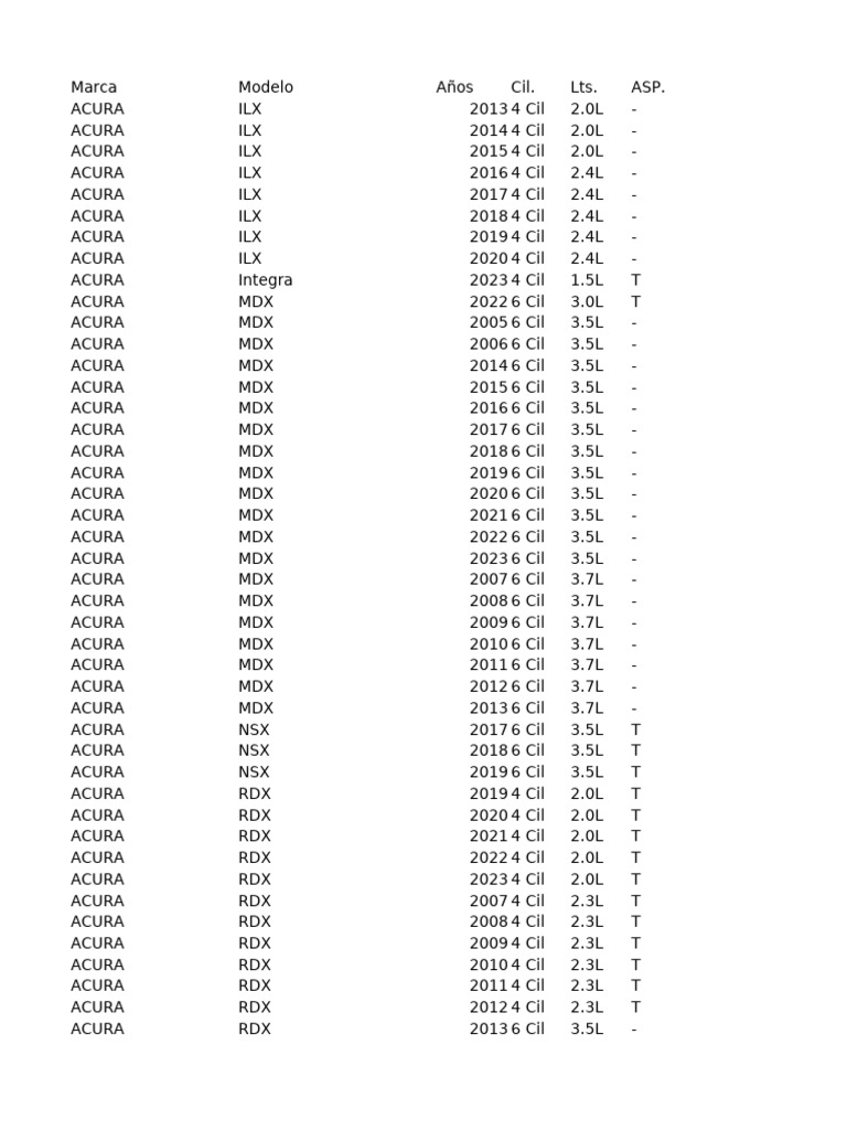 Catalogo Master de Bujías NGK 2023 en Excel | PDF | Audi | BMW