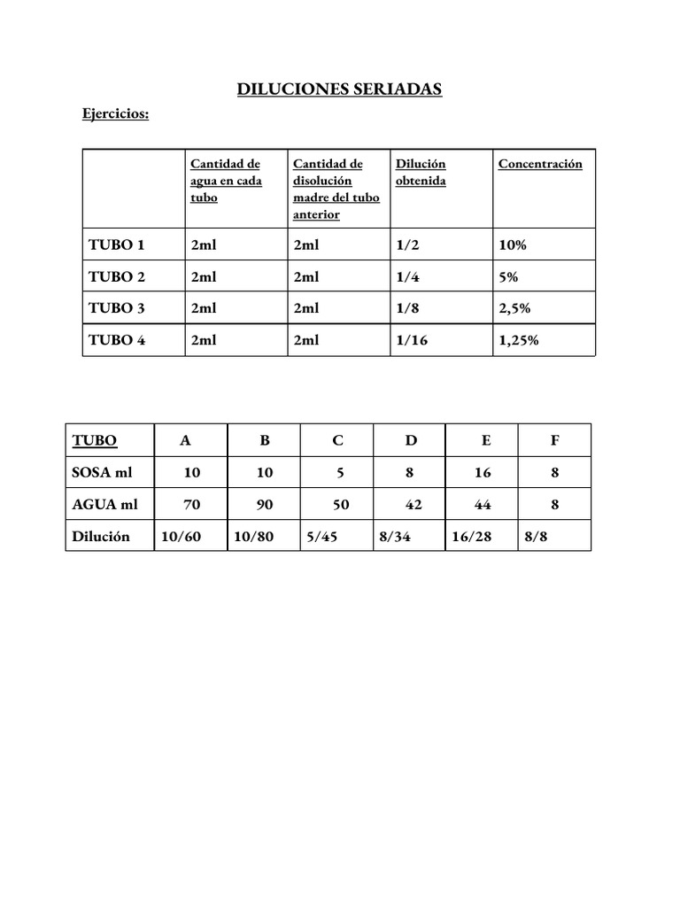 Diluciones Seriadas y Ejercicios Prácticos | PDF