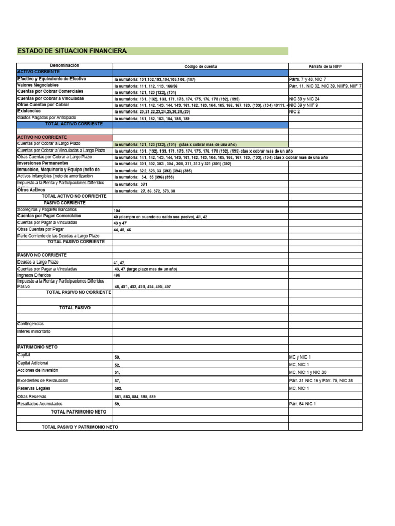 Formato3.1 Codigos de Cuentas | PDF | Contabilidad financiera | Hoja de ...