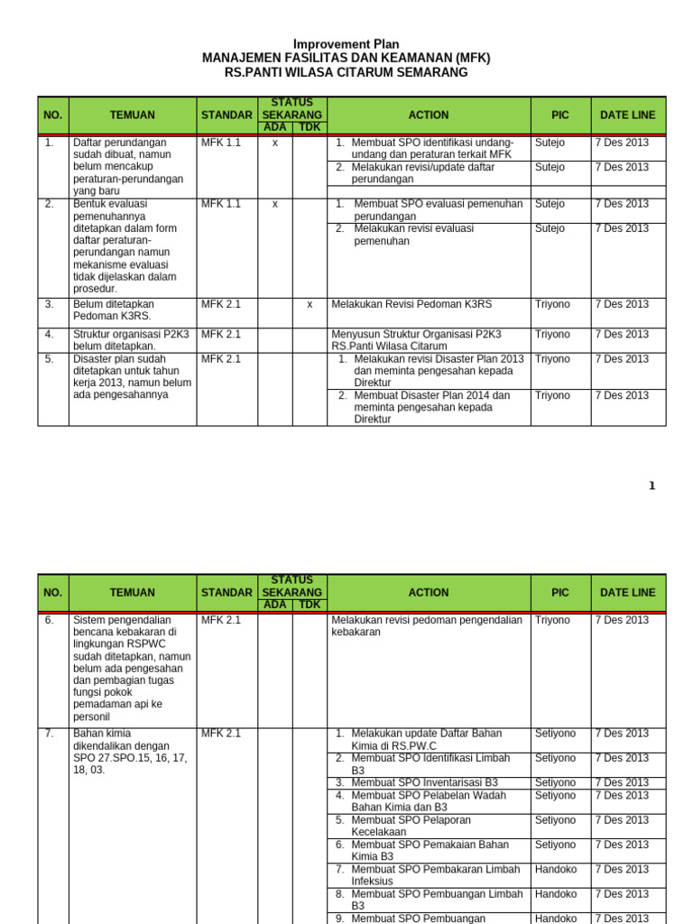 Improvement Plan Pemenuhan Dokumen Akreditasi MFK | PDF