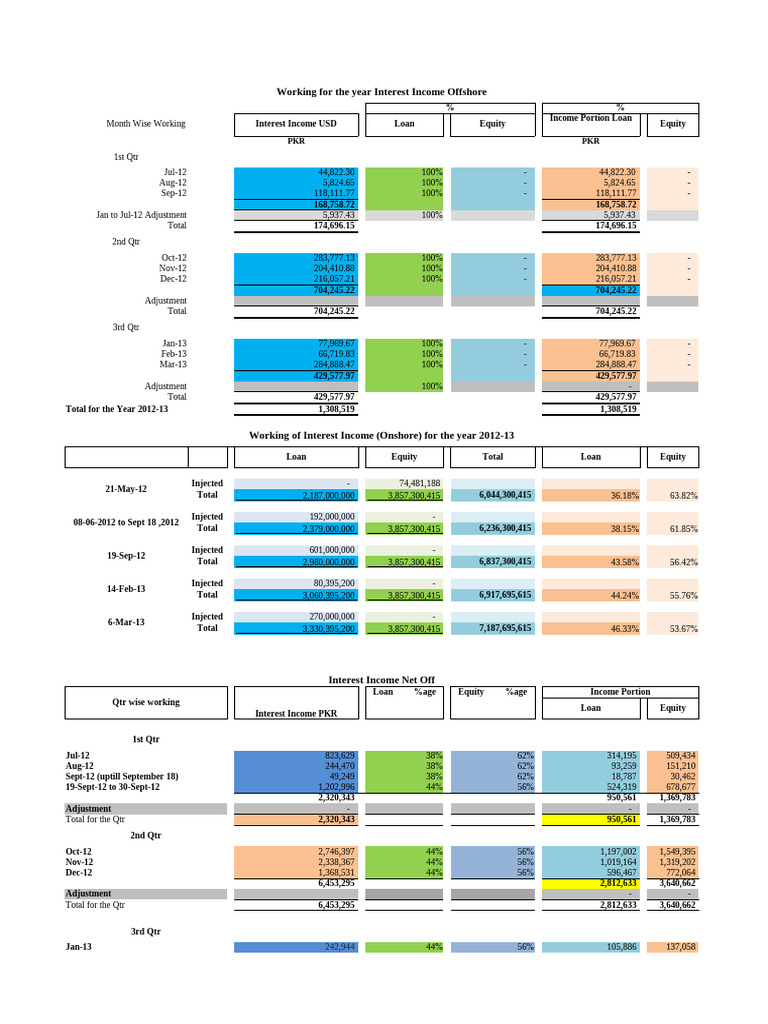 Interest Capitalization Overview 2012-13 | PDF | Private Sector ...