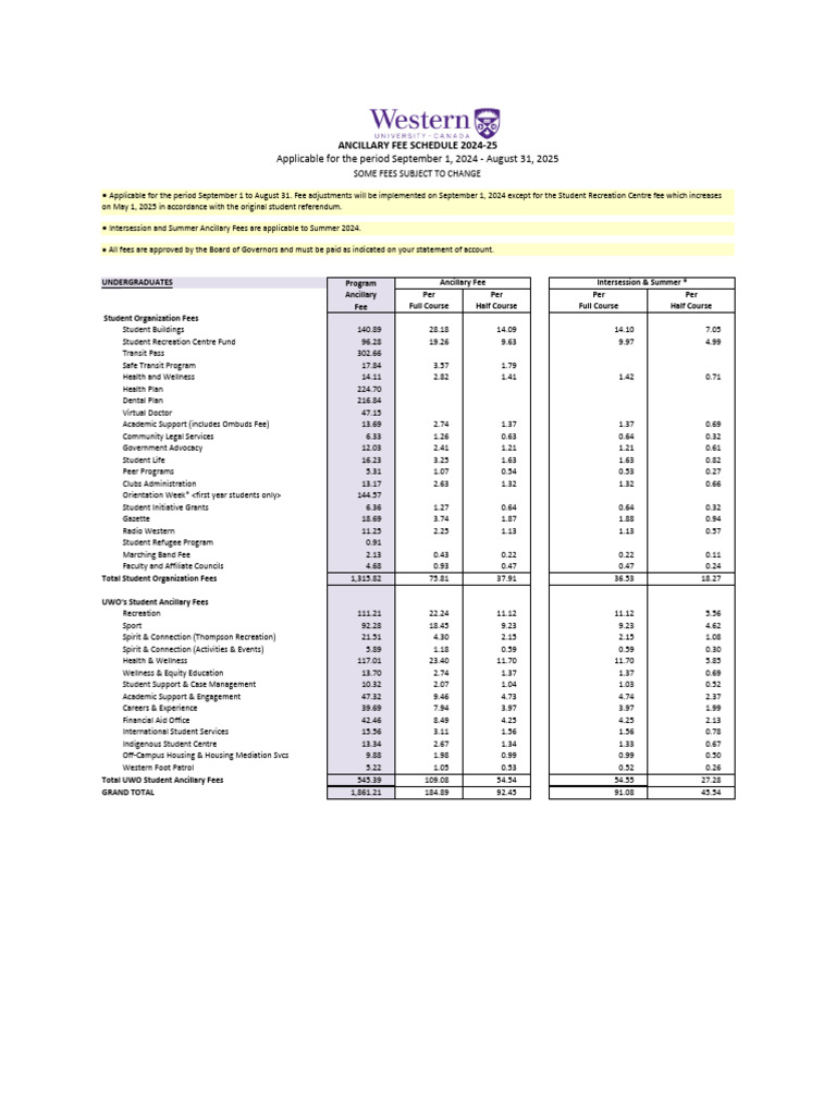2024-2025 Ancillary Fees Updated | PDF