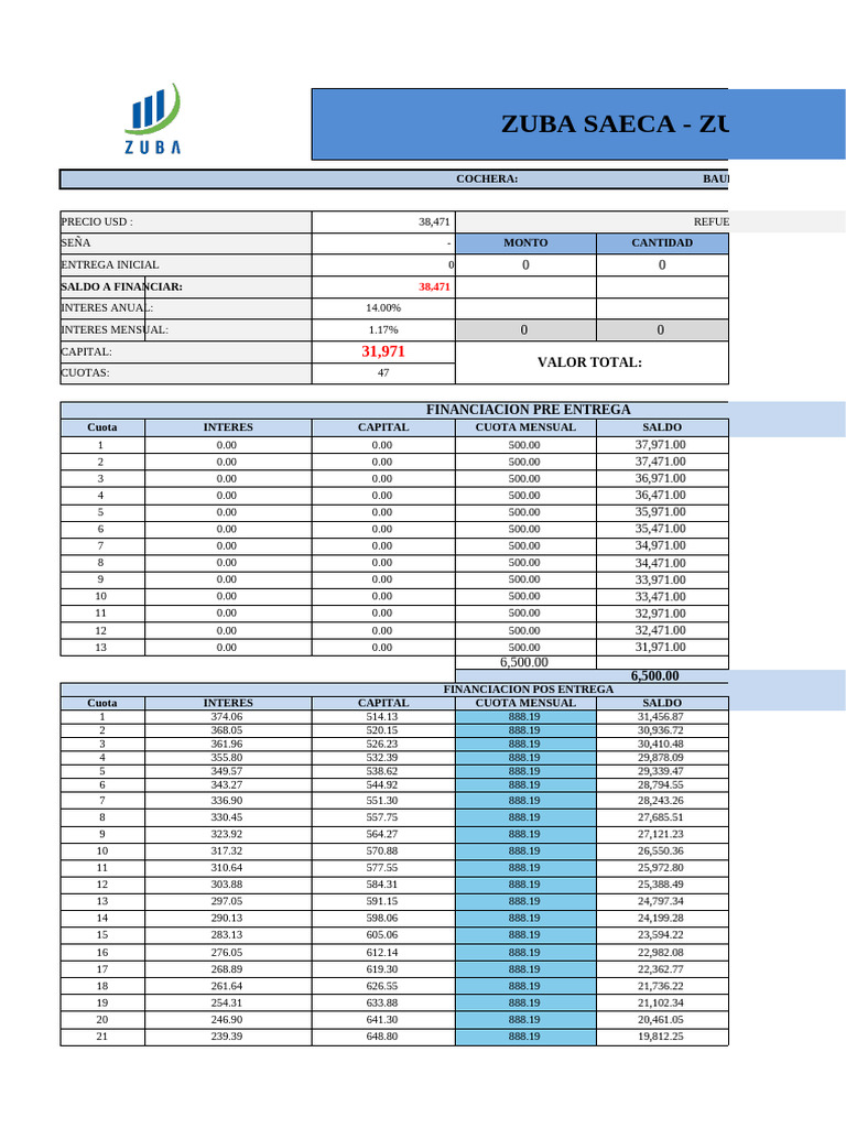 Proforma Zuba 12 | PDF