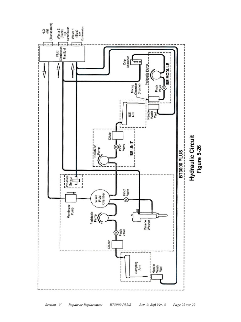 Esquema Hidráulico BT3000 | PDF