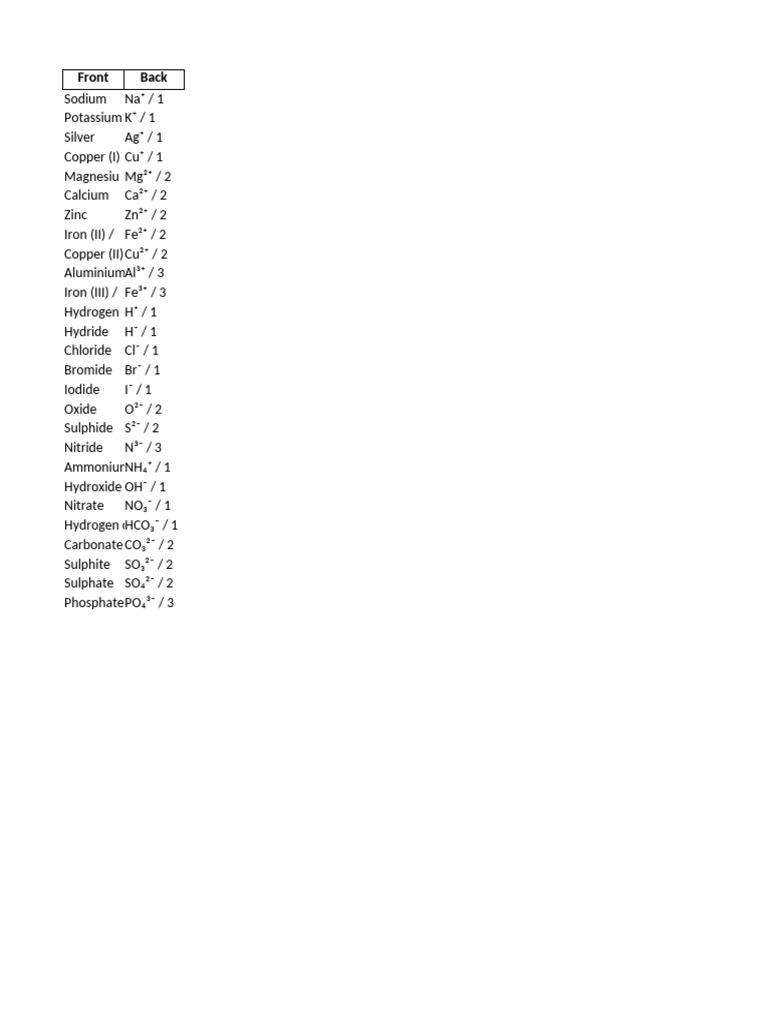 Ion Flashcards | PDF