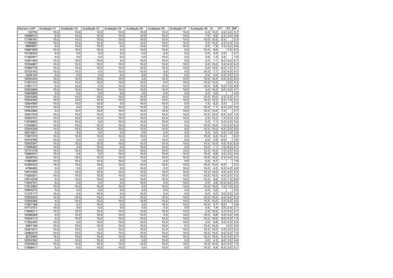 Lista de Notas PME3344 2023 T02 | PDF