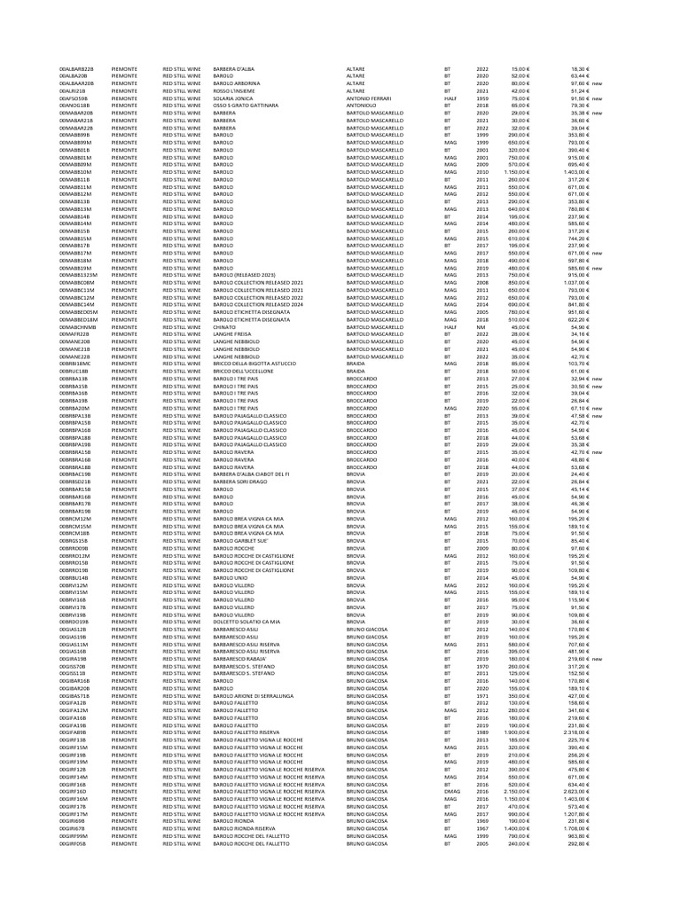 Piemonte Red Wine Selection | PDF | Grape | Italian Wine