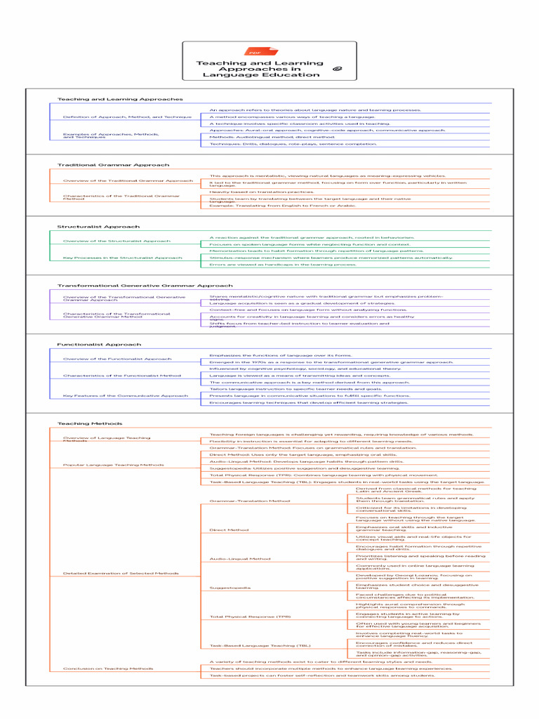 Teaching and Learning Approaches in Language Education | PDF | Language Education | Learning