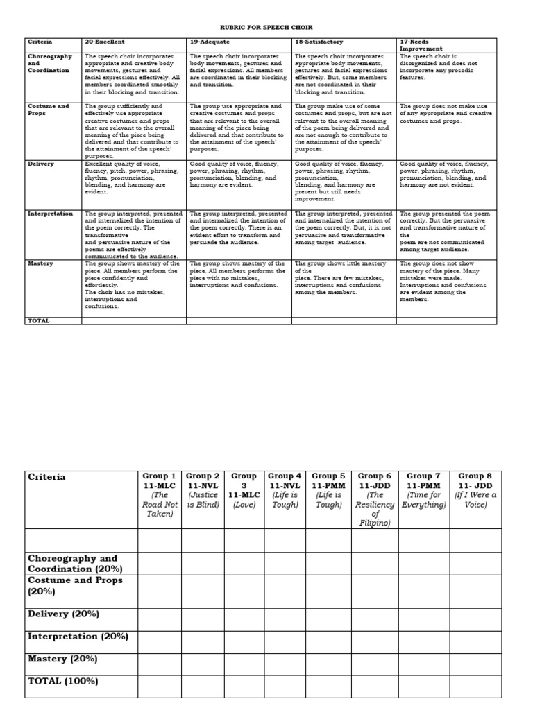 Rubric For Speech Choir | PDF | Human Communication