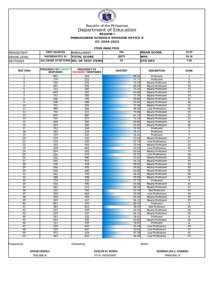 MPS-WITH-ITEM-ANALYSIS | PDF