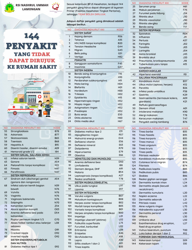 144 Penyakit Yang Tidak Dapat Dirujuk Ke Rumah Sakit | PDF