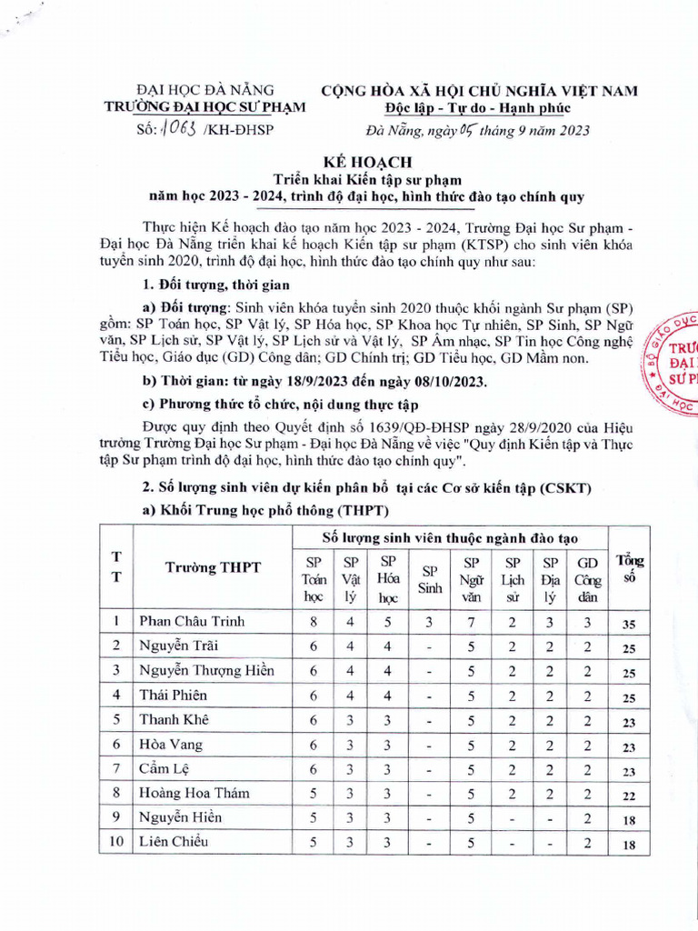 2023-0905-1063-Ke Hoach Kien Tap Su Pham HK1 2023-2024 | PDF
