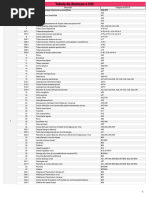 Códigos Da Classificação Internacional de Doenças - CID 10 | PDF ...
