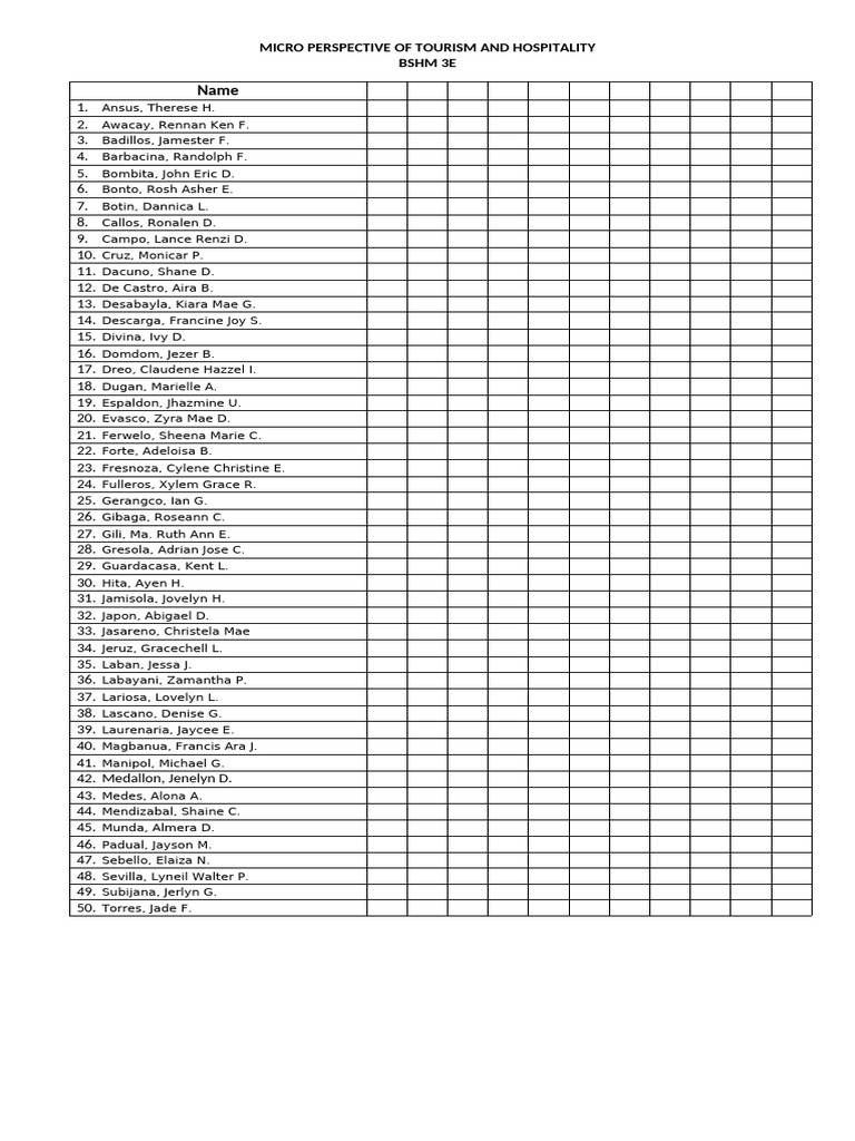 Attendance BSHM Prof Devt Hm3e | PDF