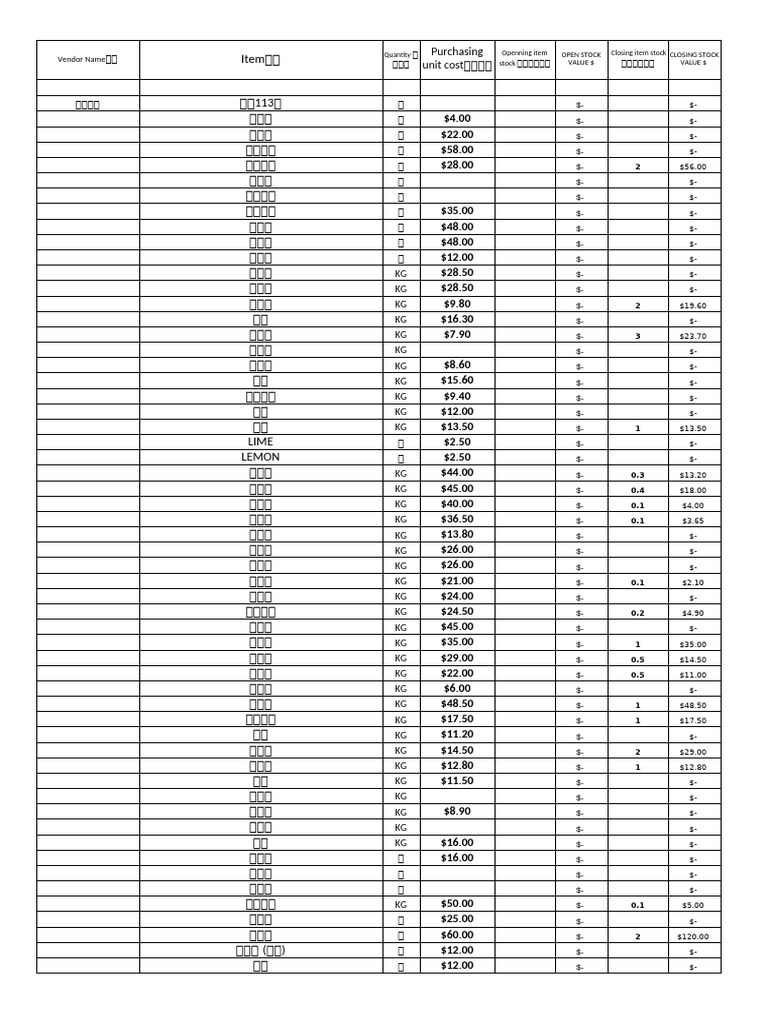 SC Kitchen Stocktake 2019 | PDF
