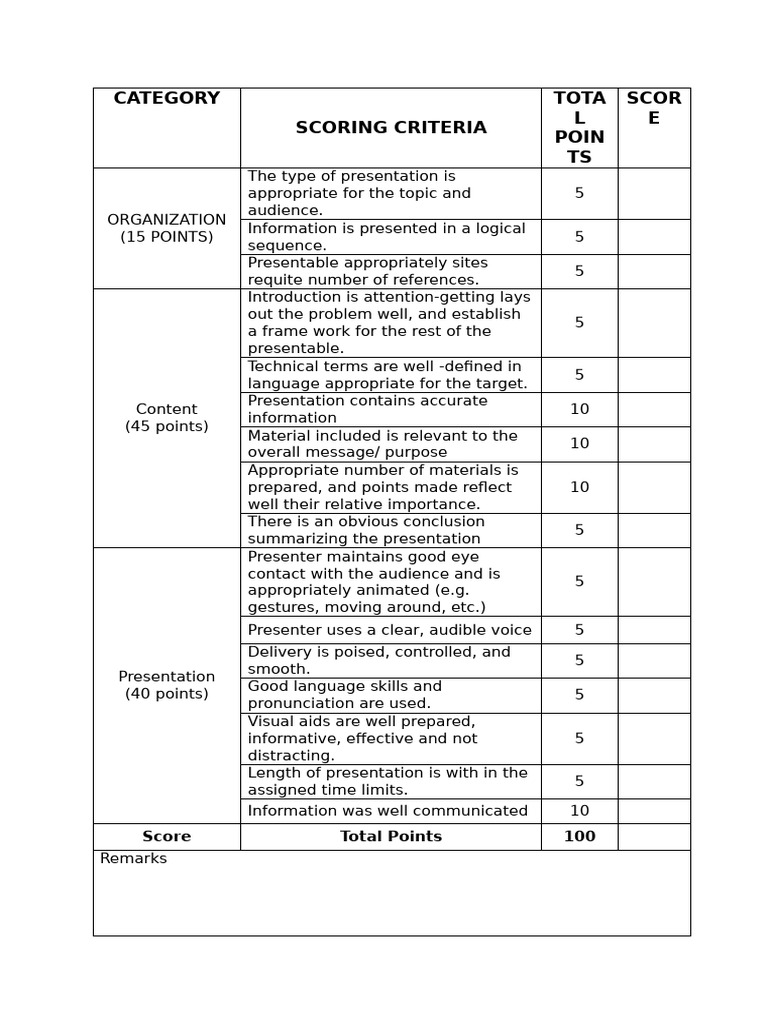 Rubrics For Presentation Pdf Human Communication Communication