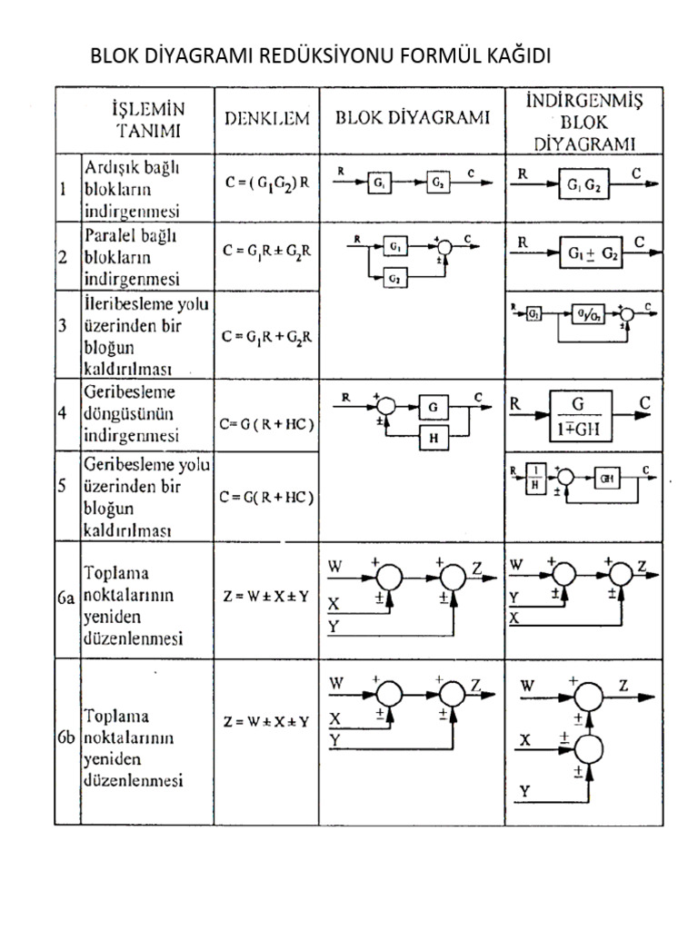 ME 303 - Cheat Sheet #6 - Block Diagrams | PDF