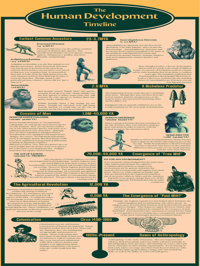 Green and Yellow Classic English Literature Timeline Period ...