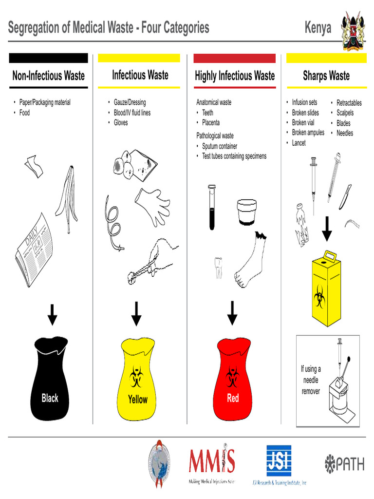 Medical Waste Segregation Guide | PDF