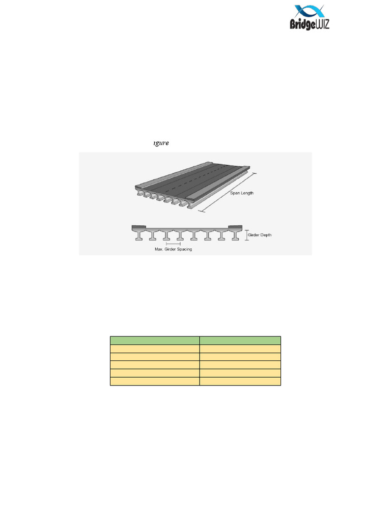 Selection of Girder Depth | PDF | Interpolation | Applied Mathematics